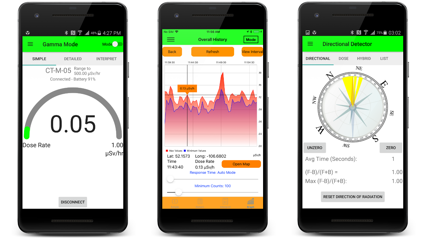GammaGuard – Radiation Protection for First Responders